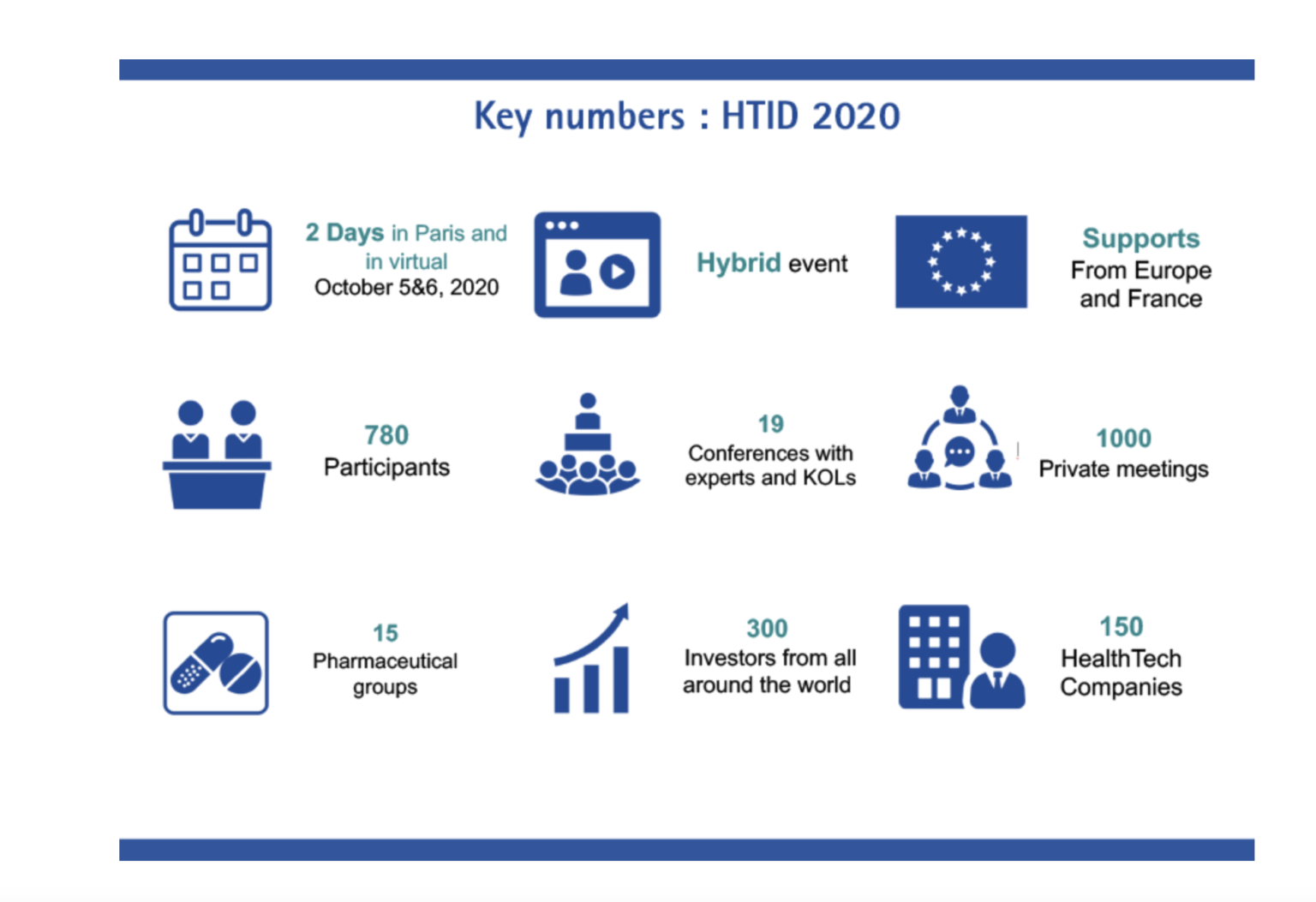 HTID - HealthTech For Care