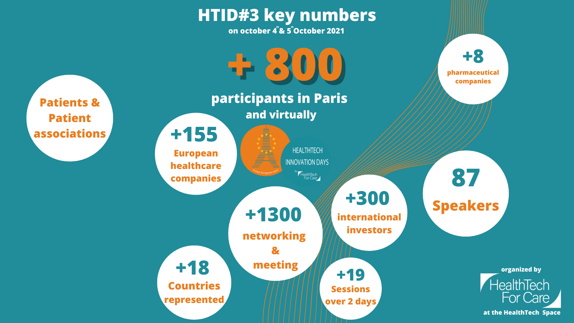 HTID Past Editions - HealthTech For Care